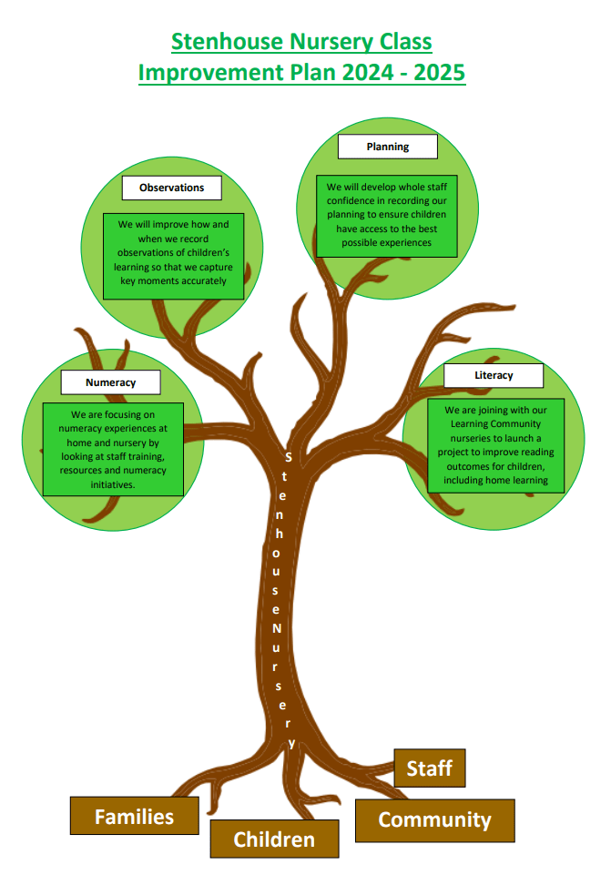 Vision, Values and Aims – Stenhouse Primary Edinburgh