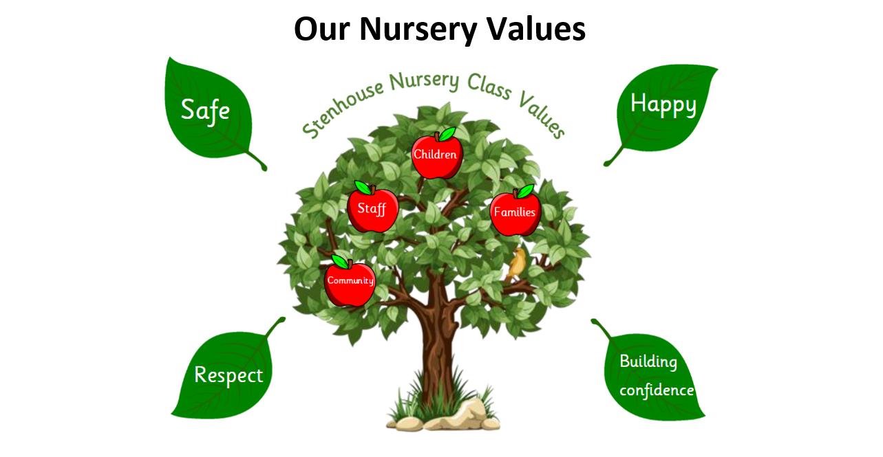Vision, Values and Aims – Stenhouse Primary Edinburgh