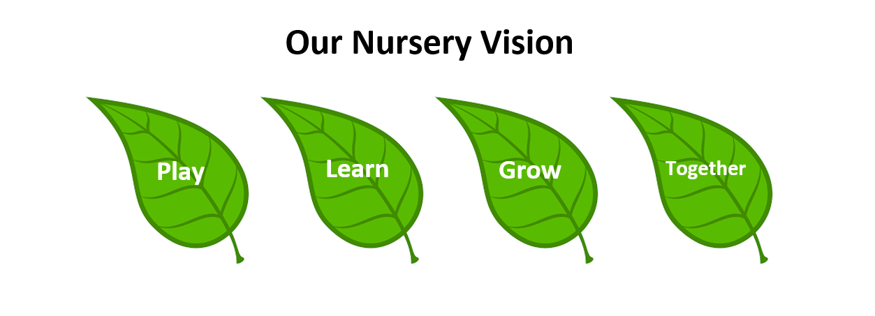 Vision, Values and Aims – Stenhouse Primary Edinburgh